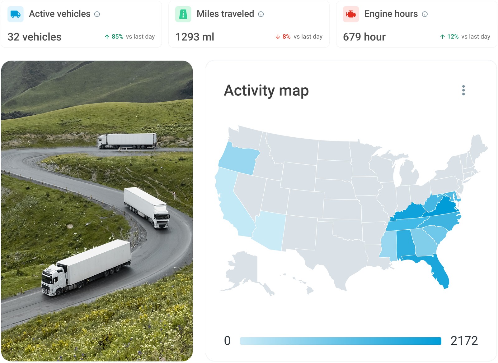 Fleet Management Dashboard | Fleet Chaser